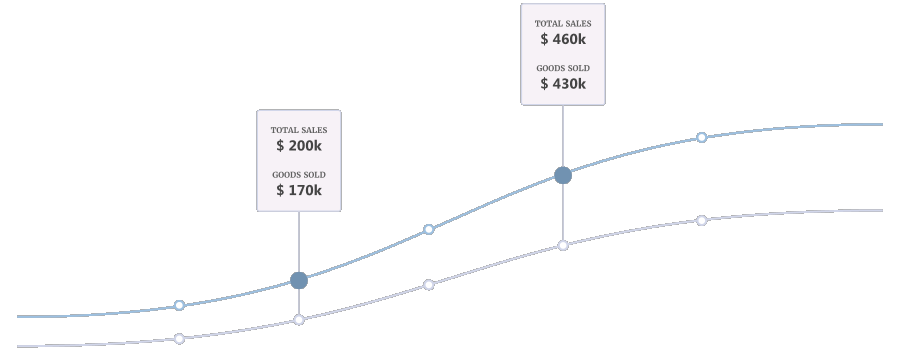 City of Laredo - Open Data Home - OpenLaredo.com